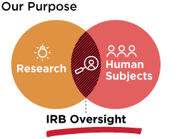 Institutional Review Board - Barry University, Miami, FL